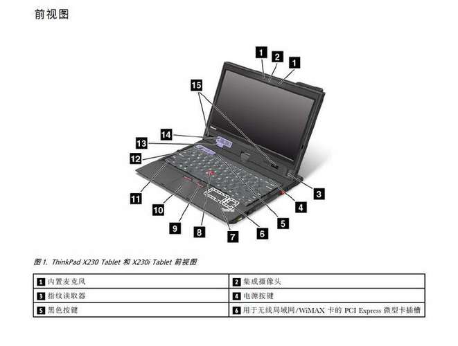 联想电脑使用说明书图标