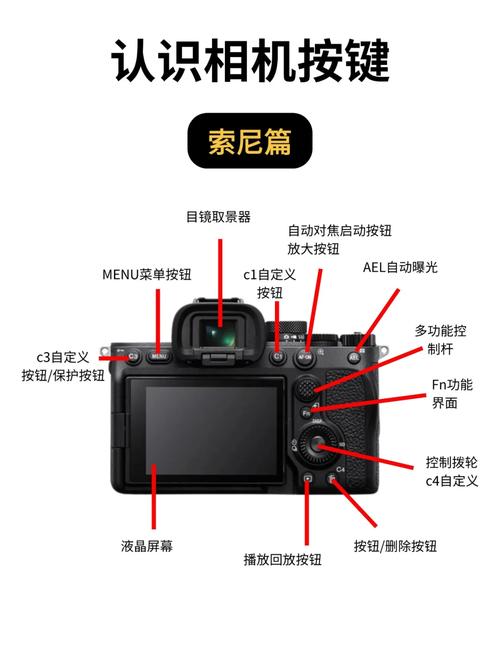 索尼a7机身按键说明截图