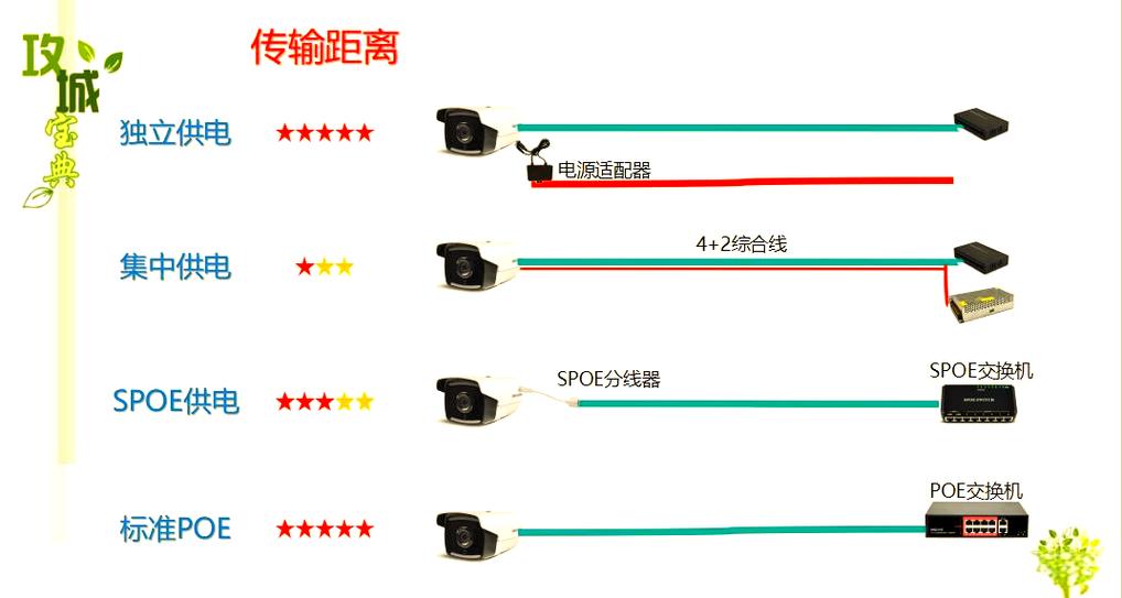 监控摄像头电源线接法截图