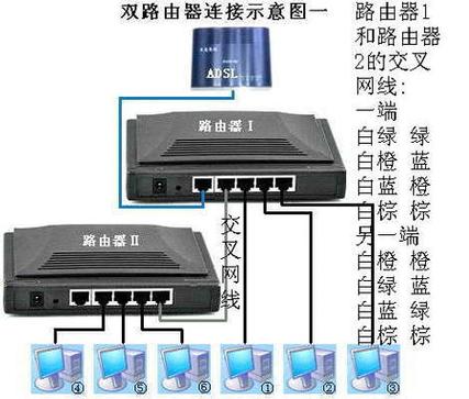 我的路由器