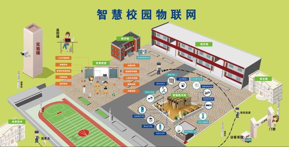 智慧校园图标