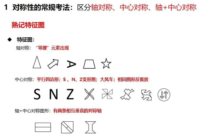 图形的定义是什么图标
