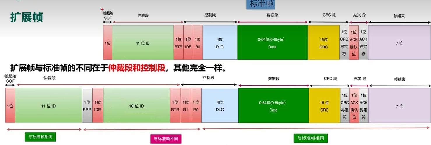 can协议图标