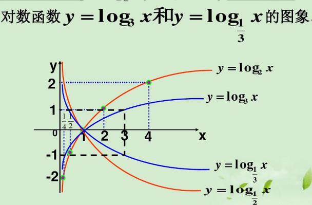 log的定义图标