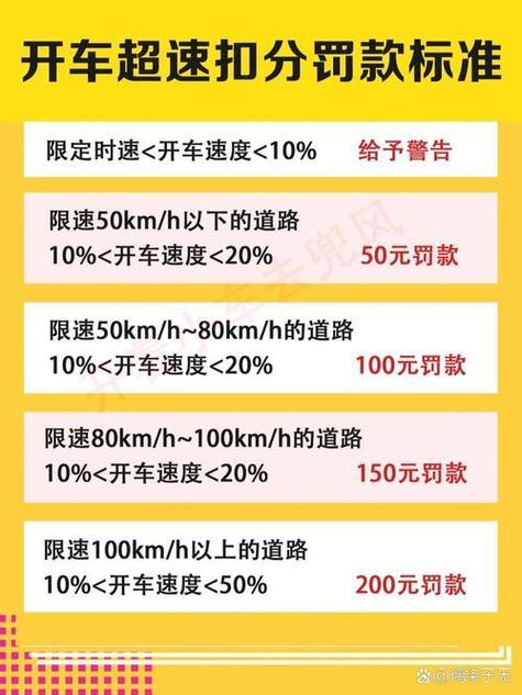 跑高速超速多少扣分图标