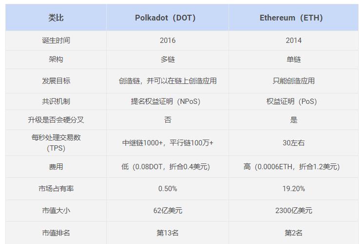 dot币发行总量图标
