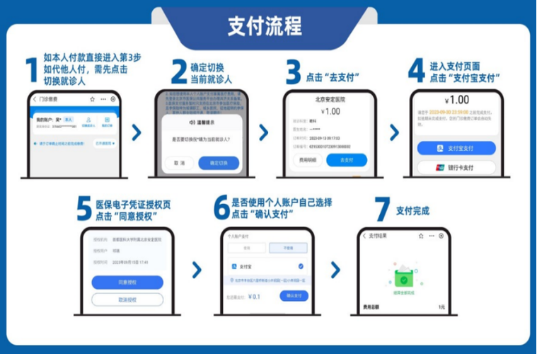 移动缴费怎么交