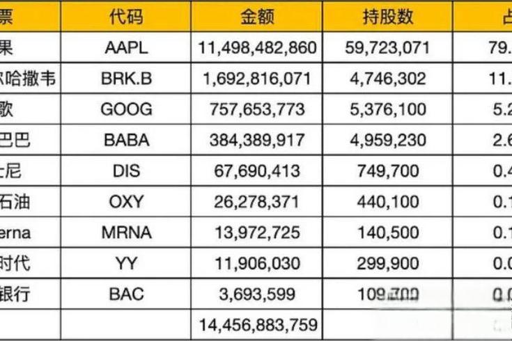 星链股票一览表图标