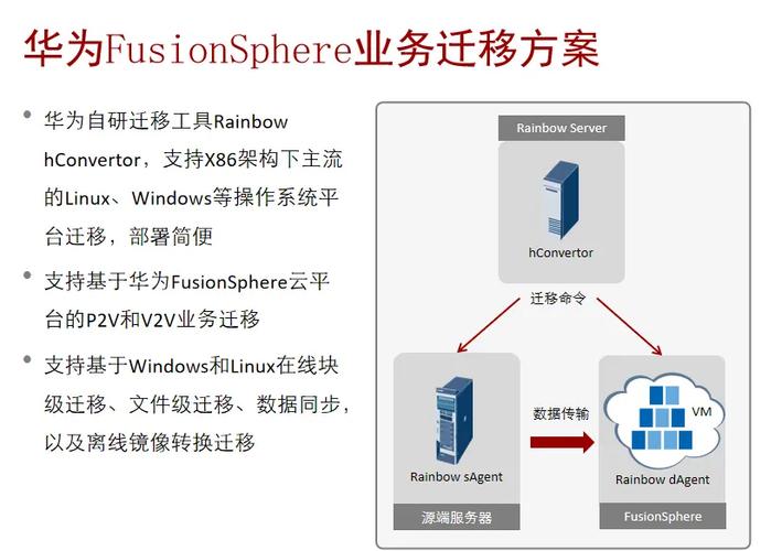 华为手机加速小技巧图标