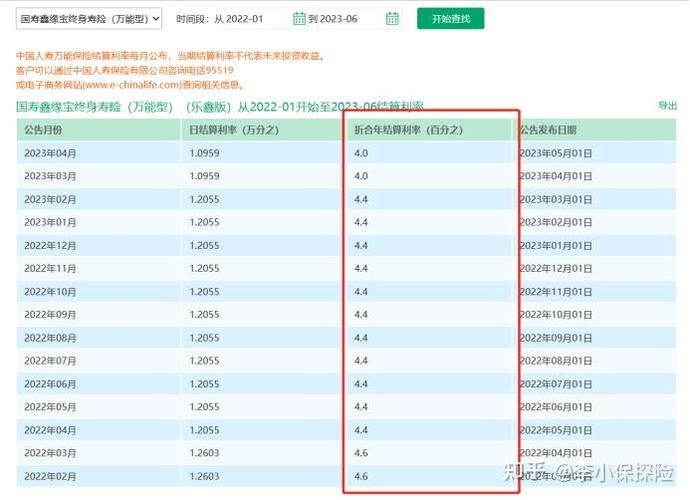 国寿鑫缘宝乐惠版能买吗图标