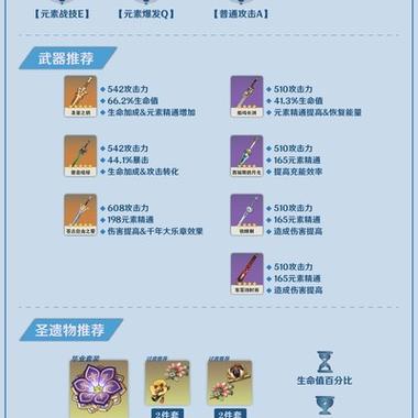 原神妮露武器圣遗物搭配