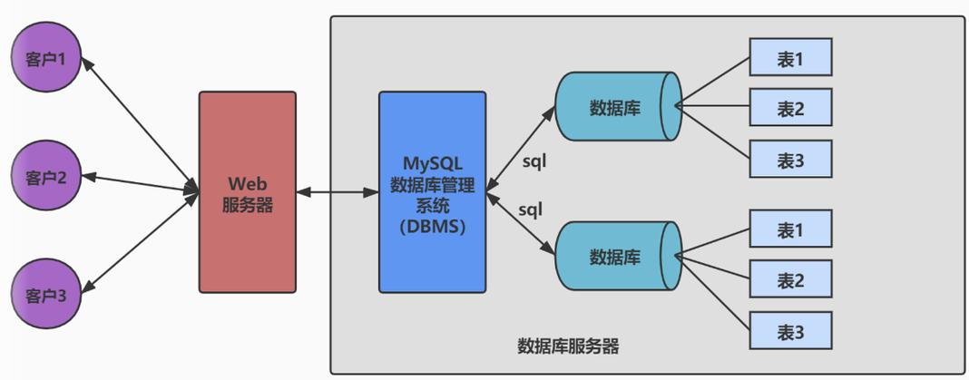 数据库管理系统有哪些缩略图
