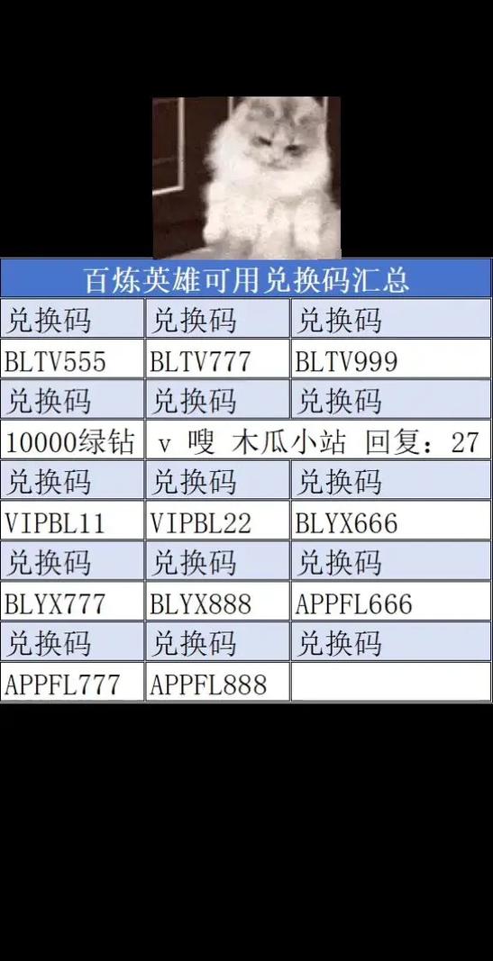 英雄世界兑换码大全TV截图