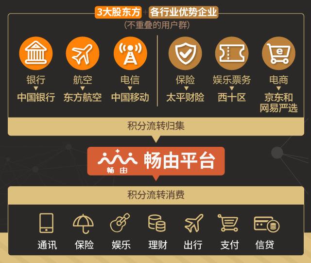 中国移动畅由平台入口在哪图标