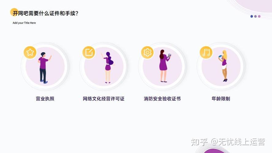 开网吧流程及步骤图标