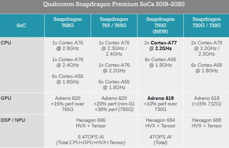 骁龙750和750g有什么区别截图