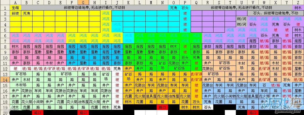 合战忍者村开局最佳规划图截图