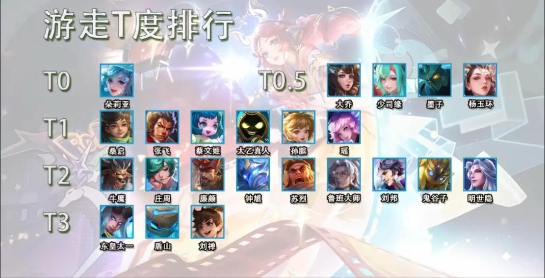 王者英雄排名在哪里看图标