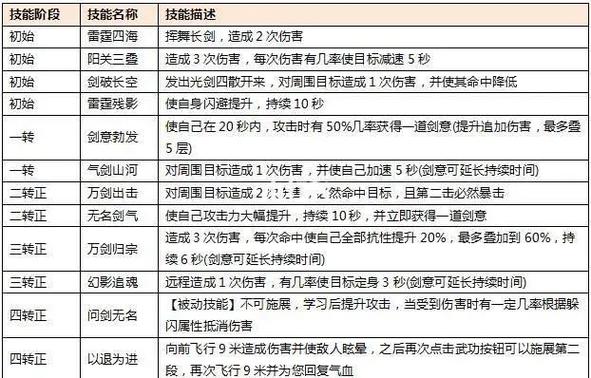 自创武林新手攻略截图