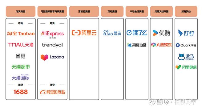 阿里巴巴主要业务截图