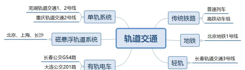 轨交与地铁有什么区别图标
