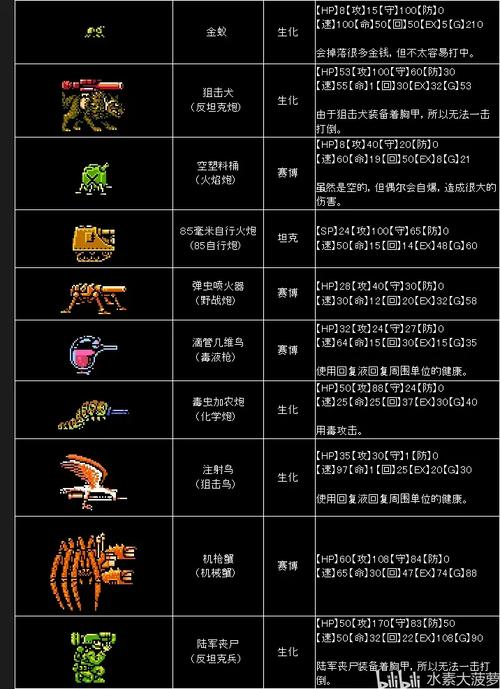 重装机兵2隐藏物品图图标