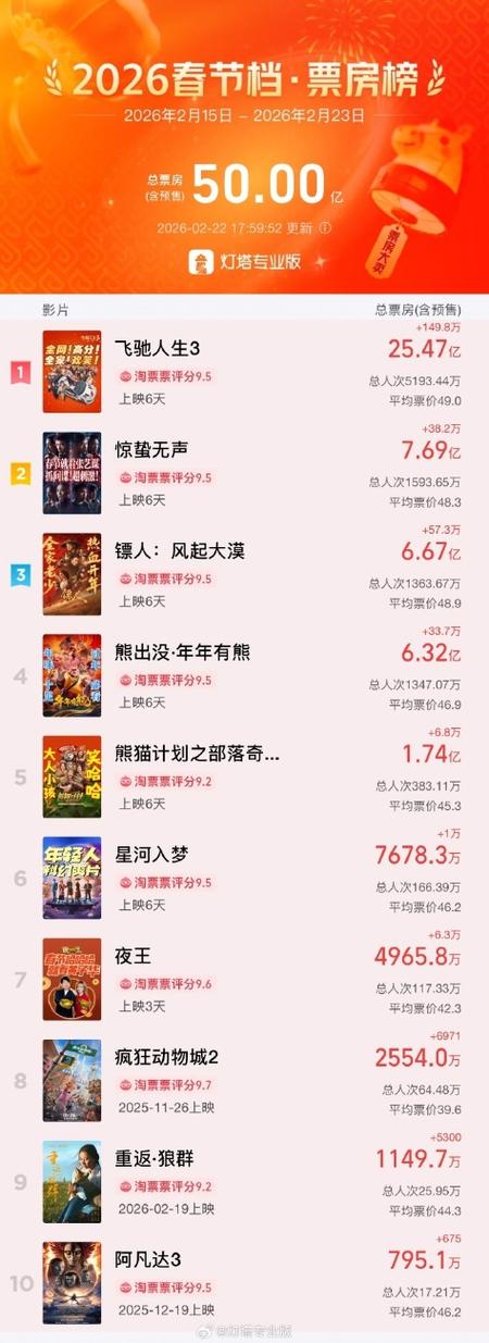 电影票房实时最新总票房