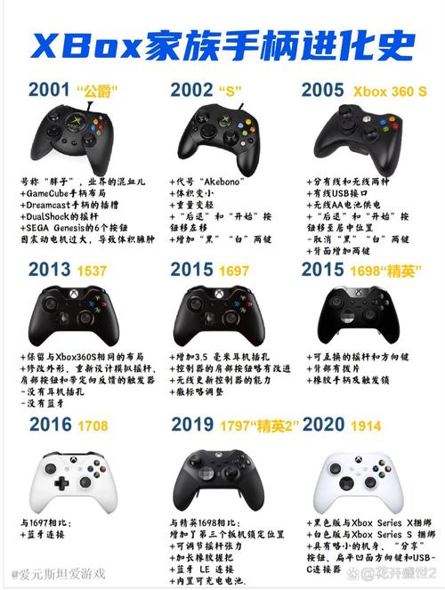 xbox手柄参数