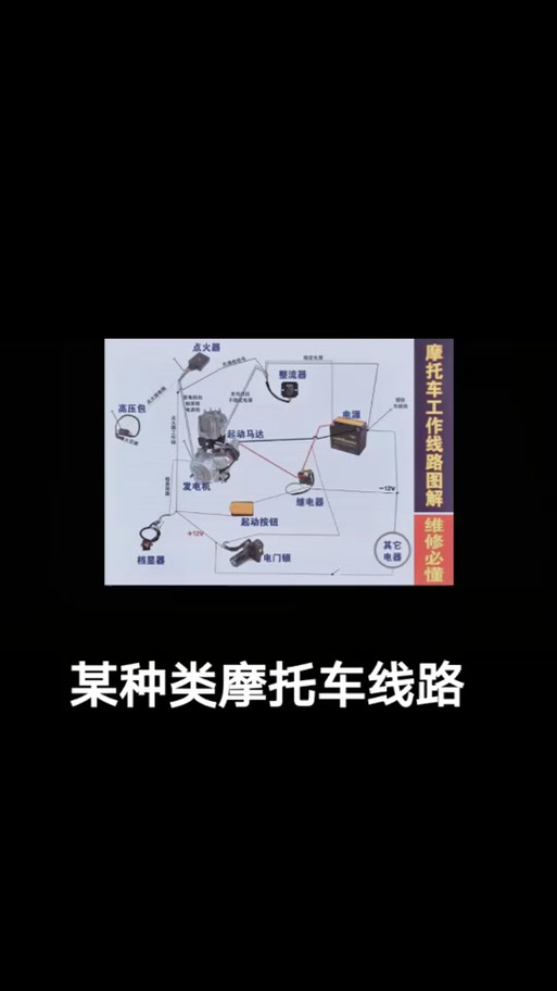 三轮摩托车接线路图解图标