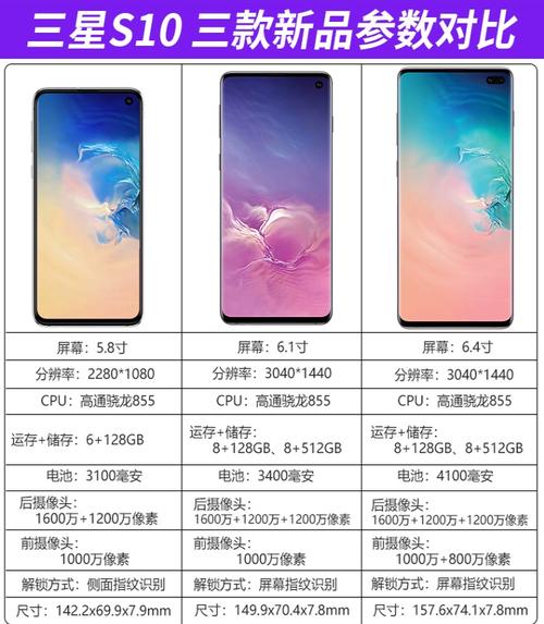 三星s10参数配图标