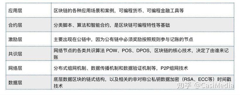 区块链公链要满足哪些条件截图