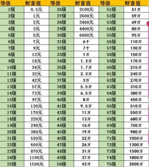 抖音级别一览表图标