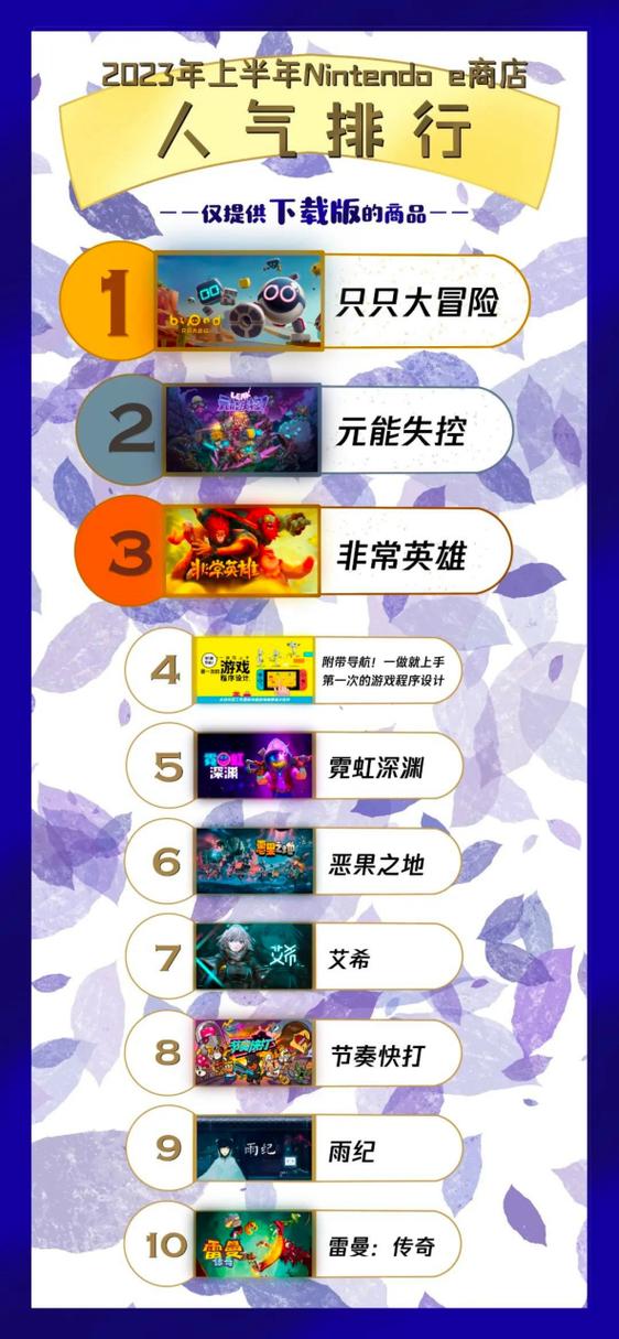 2023年十大游戏排行榜截图