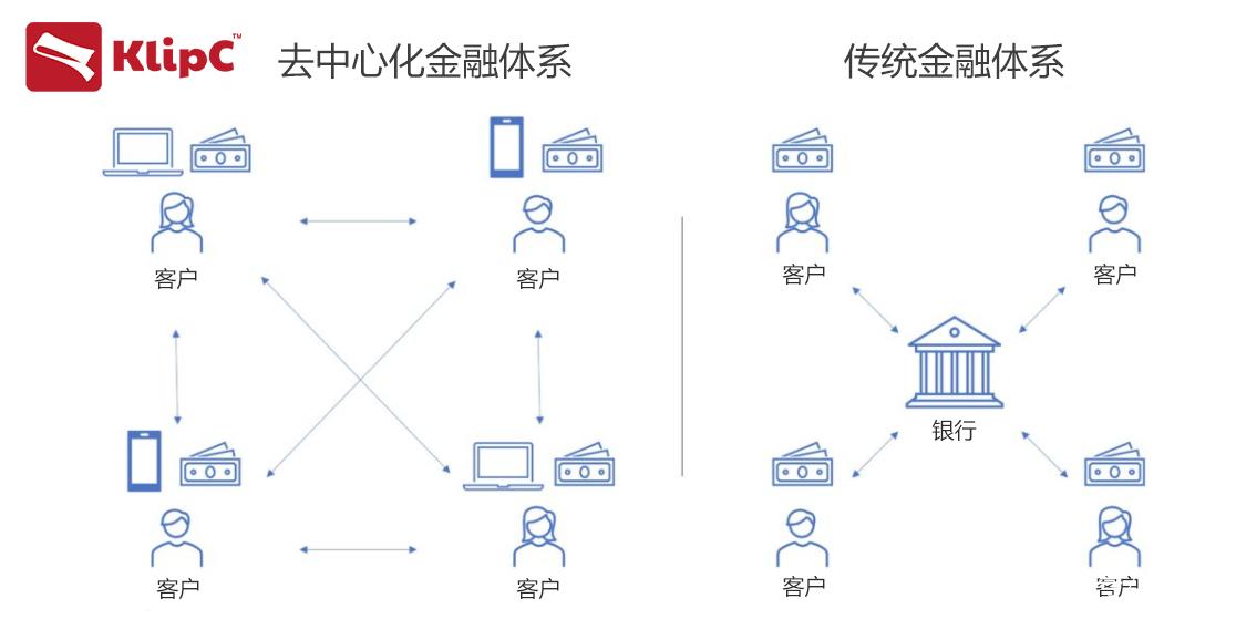 区块链下的金融监管图标