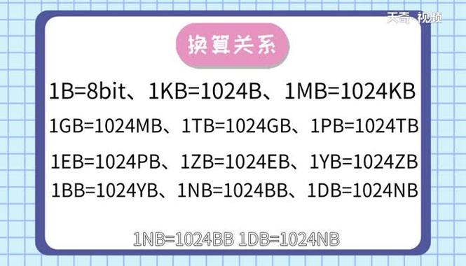 48小时存储要多少G图标
