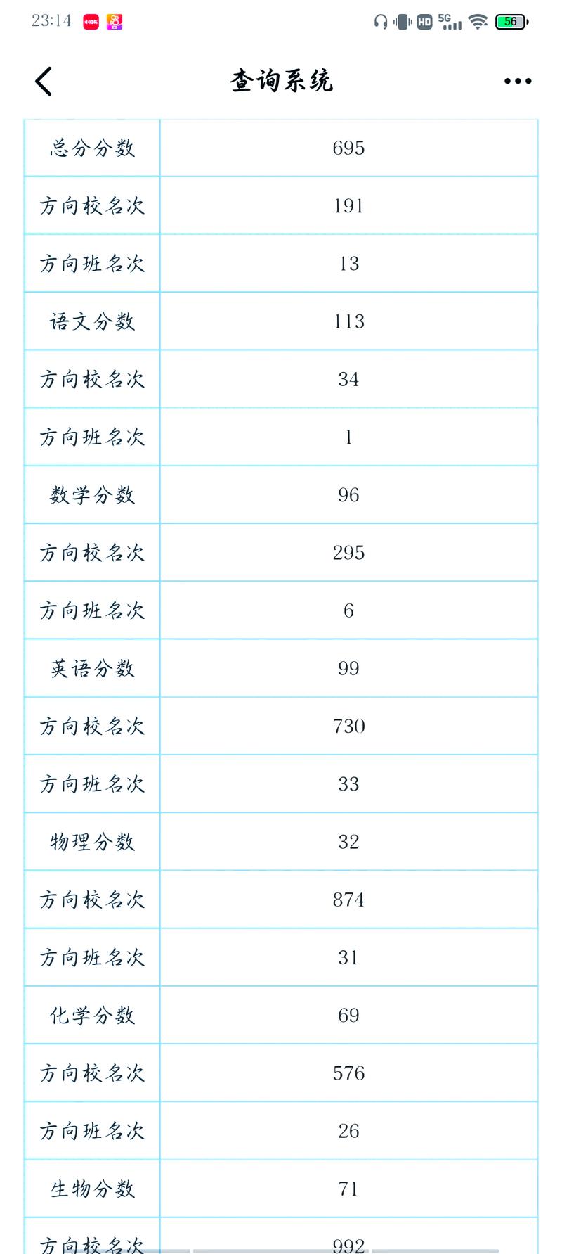 青桐鸣大联考成绩查询截图