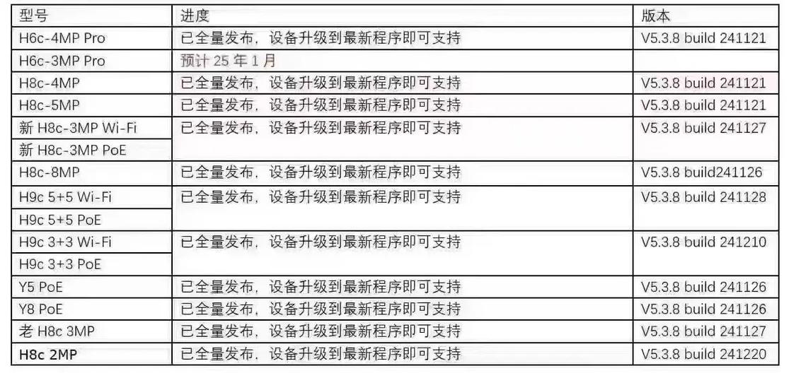 萤石c6c支持onvif协议吗截图