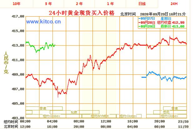 建行纸黄金实时价格