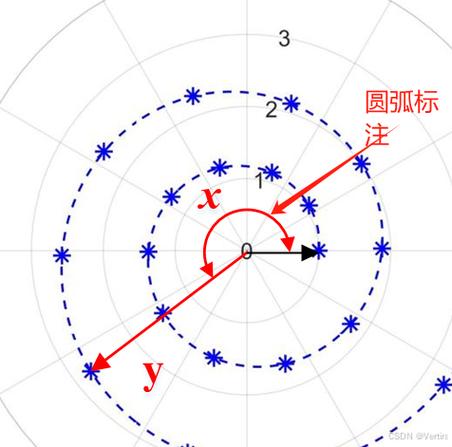 弧线标注图标