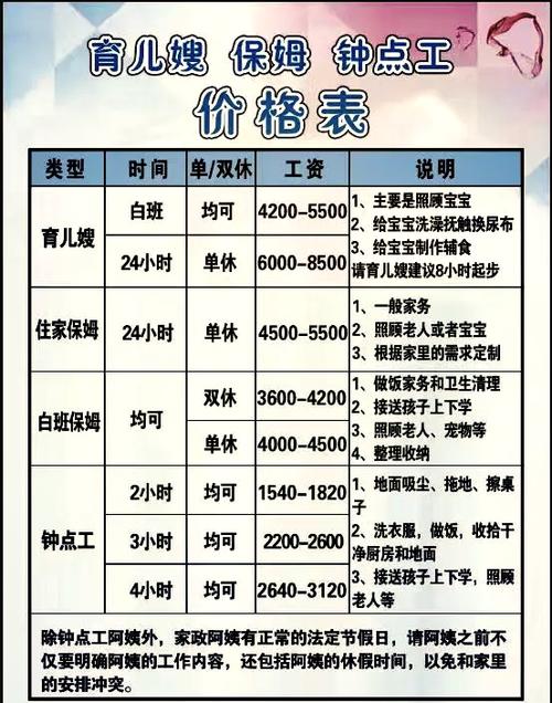 家政中介收费标准截图