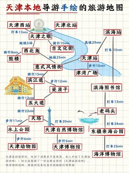 天津当地导游联系方式截图