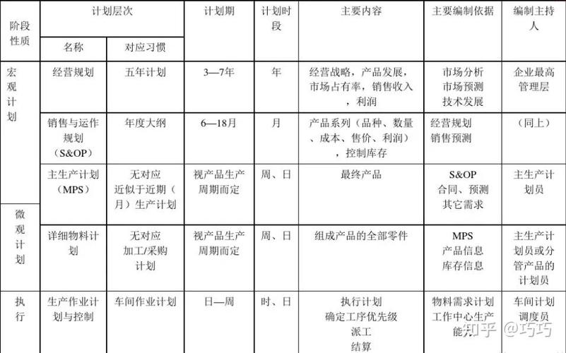 生产计划主要工作内容图标