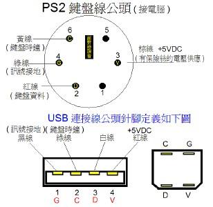旧键盘怎样改为usb键盘图标