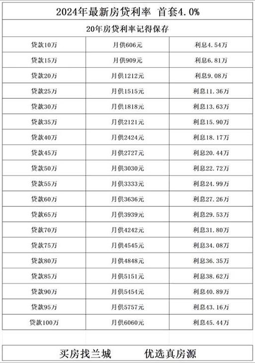 二手车贷款月供简单计算公式截图