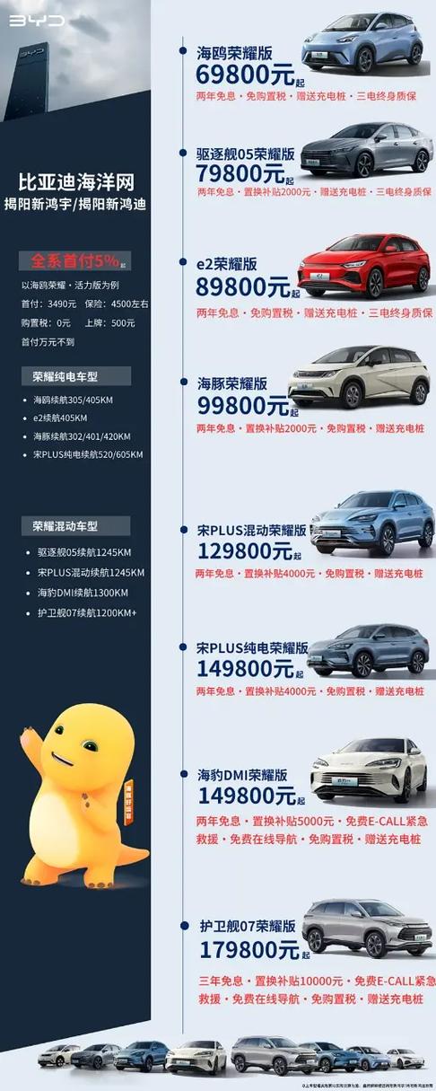 比亚迪海洋价格表图标