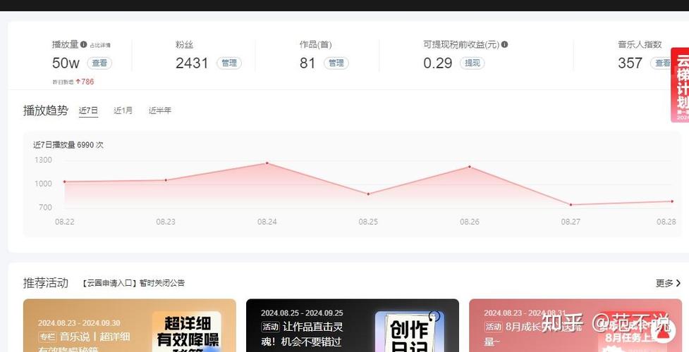 网易云音乐人播放次数收益图标