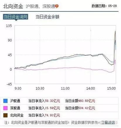 msci被动买入时间截图