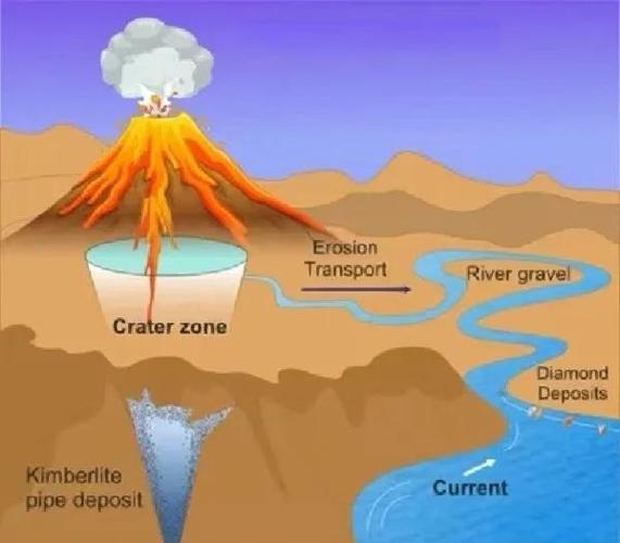 火山上一个钻石多少钱图标