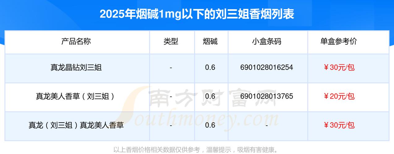 刘三姐的烟多少钱