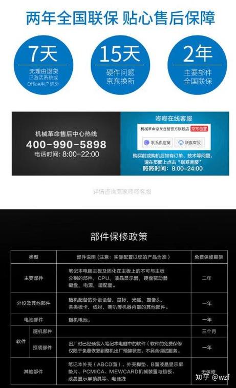 电脑过保修期还能去售后修吗图标